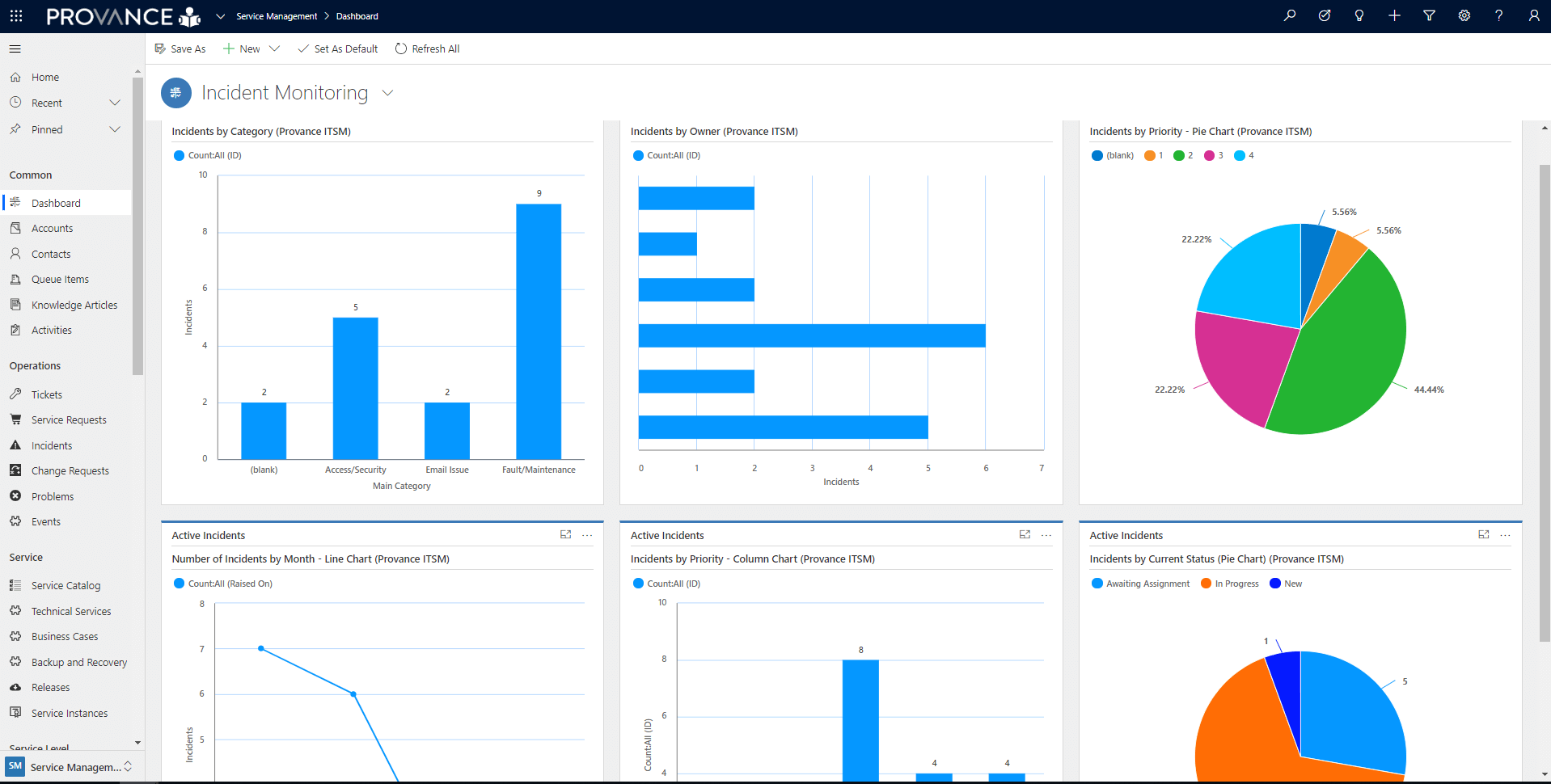 ITSM Capabilities – Provance ITSM Capabilities – Provance