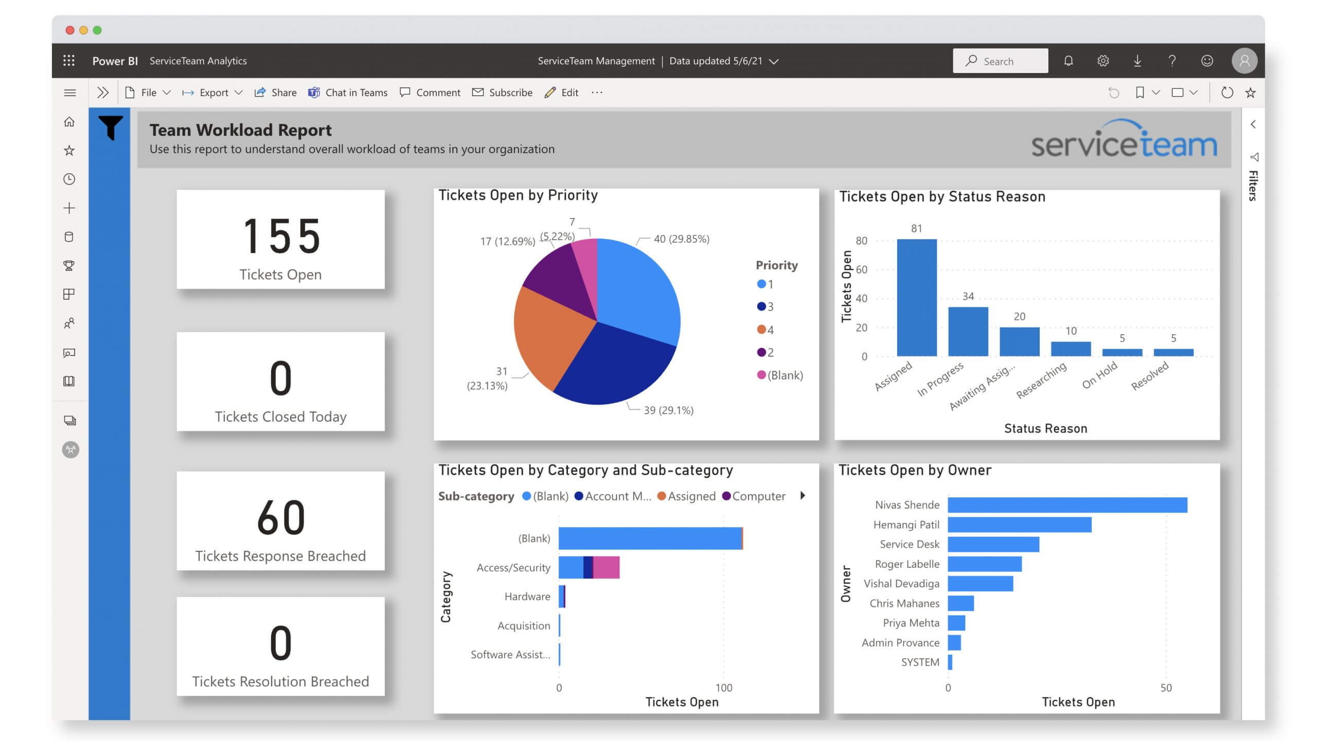 Itsm Dashboard Itsm Docs Itsm Documents Templates - vrogue.co Itsm Dashboard Itsm Docs Itsm Documents Templates - vrogue.co