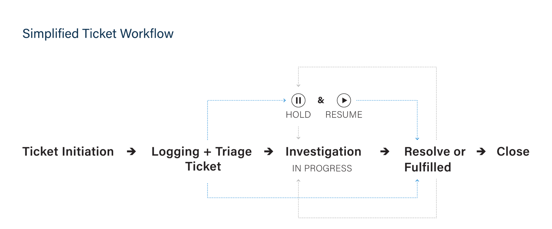 How ServiceTeam® ITSM Leverages User-Centered Methods to Enhance the ...