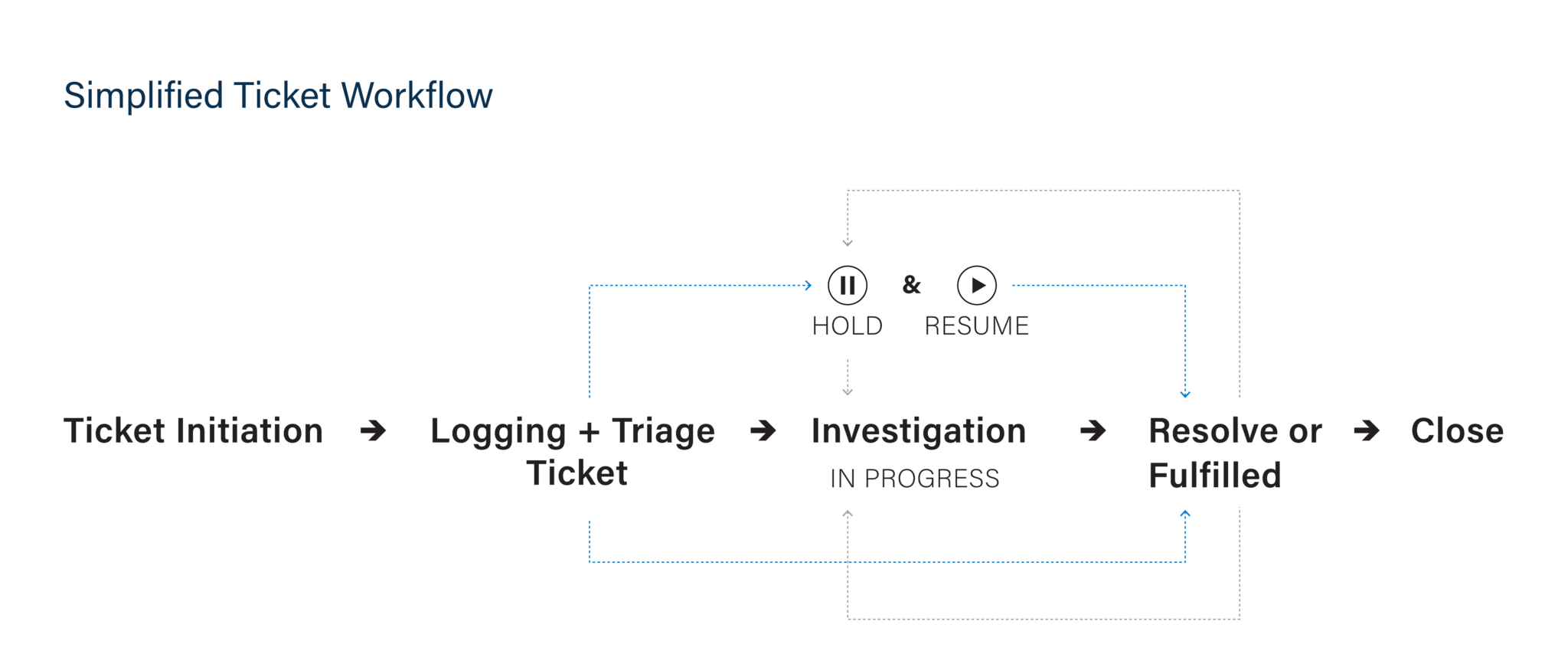 How ServiceTeam® ITSM Leverages User-Centered Methods to Enhance the ...