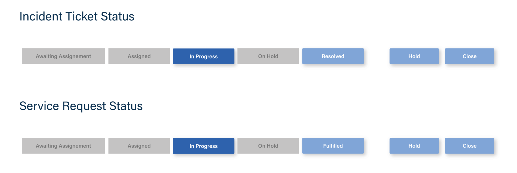 How ServiceTeam® ITSM Leverages User-Centered Methods to Enhance the ...