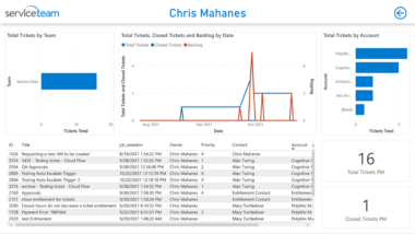 How ServiceTeam® ITSM Helps Managers Leverage Power BI Reports for ...